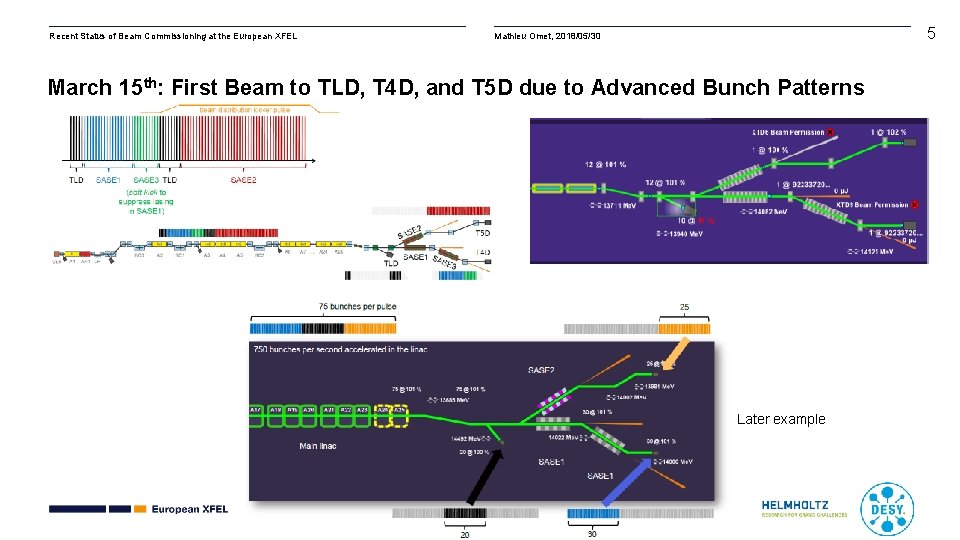 Recent Status of Beam Commissioning at the European
