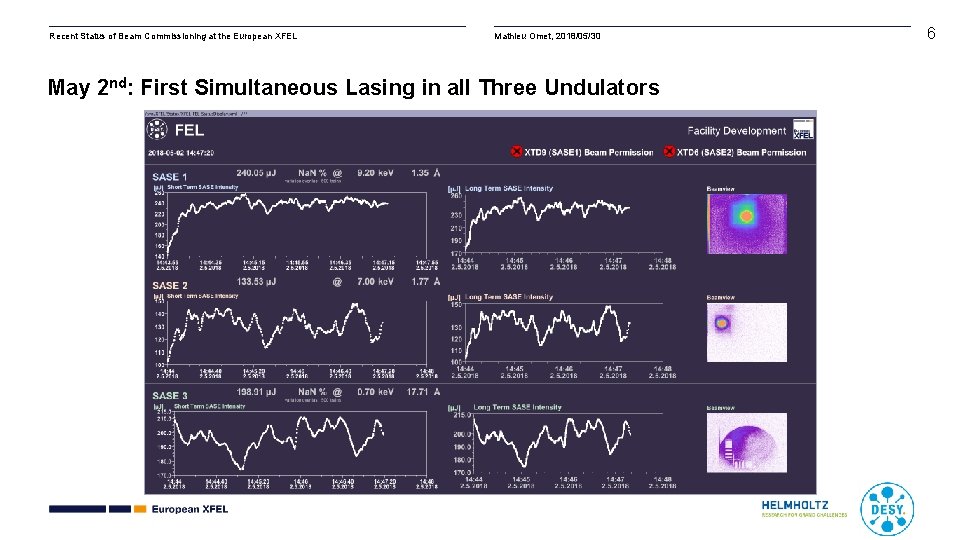 Recent Status of Beam Commissioning at the European