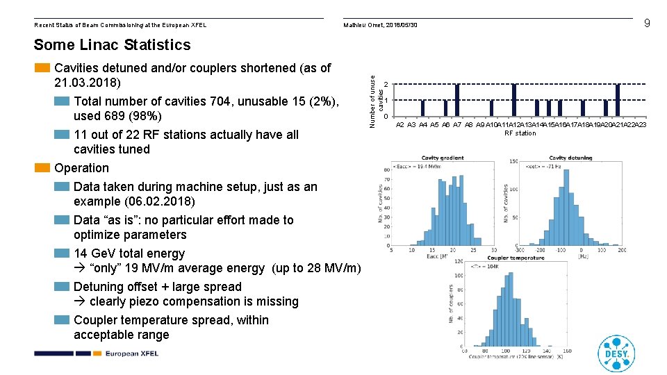 Recent Status of Beam Commissioning at the European