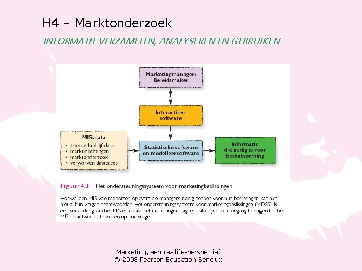 H 4 Marktonderzoek INFORMATIE VERZAMELEN ANALYSEREN EN GEBRUIKEN