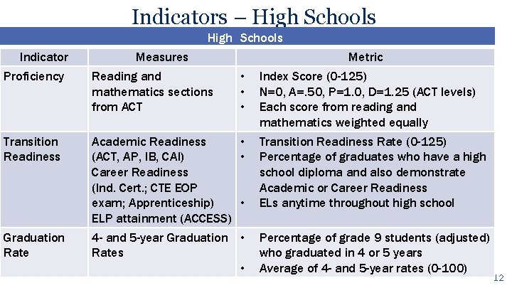 2018 Standards Assessment and Accountability Summit Rhonda Sims