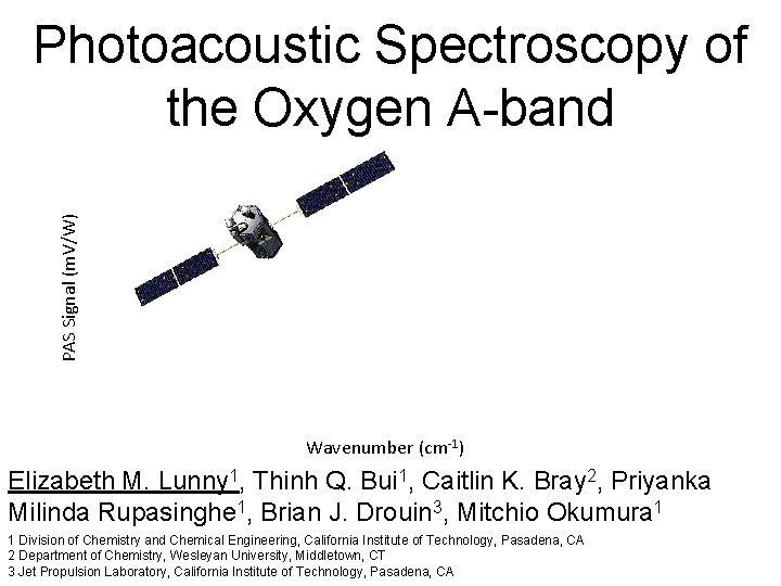 PAS Signal m VW Photoacoustic Spectroscopy of the