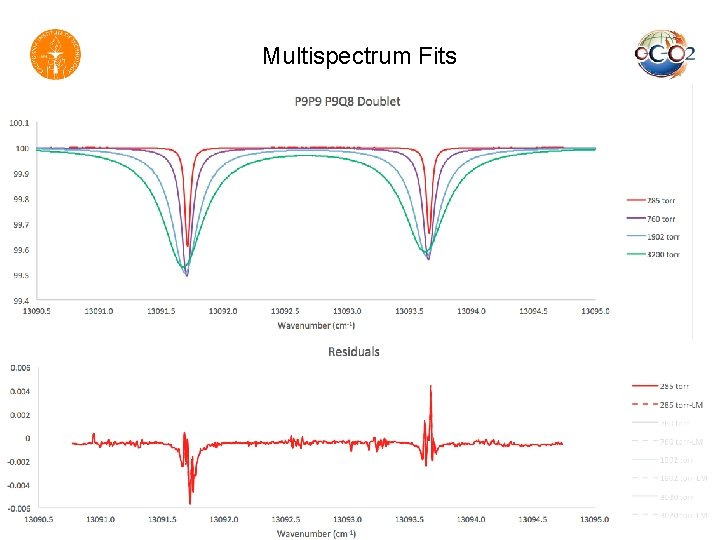 PAS Signal m VW Photoacoustic Spectroscopy of the