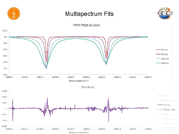 PAS Signal m VW Photoacoustic Spectroscopy of the