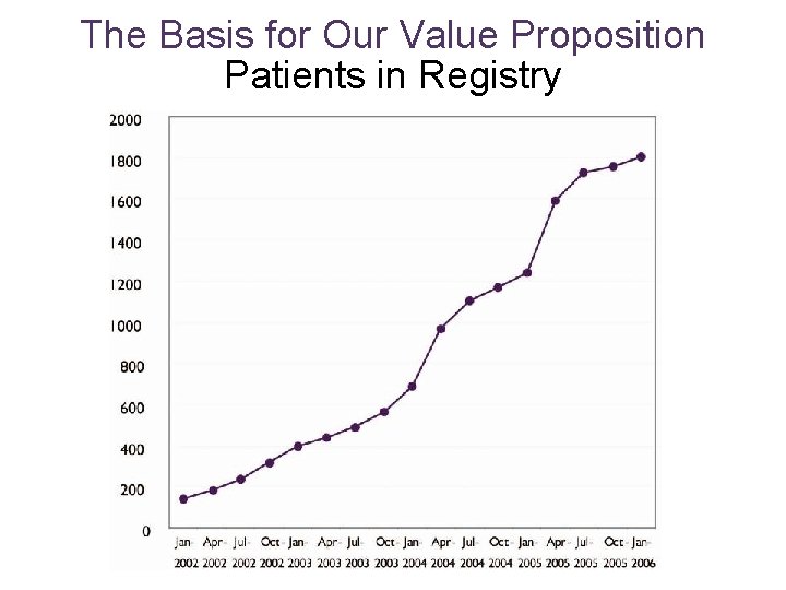 Cambridge Health Alliance Value Proposition David Link MD