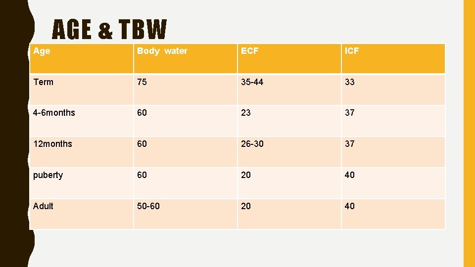 FLUID AND ELECTROLYT BASIC PHYSIOLOGY Water largest single