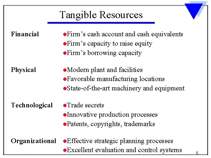 INTERNAL ANALYSIS RESOURCES AND CAPABILITIES Dr Payne 5