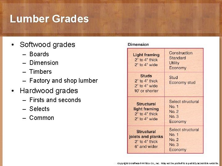 Chapter 3 Building Materials Objectives Describe the hardwood