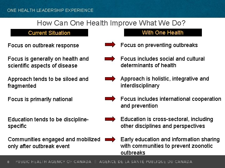 ONE HEALTH LEADERSHIP EXPERIENCE Dr Mark Raizenne Centre