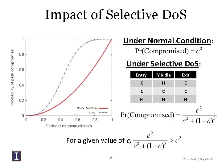 Analyzing an Adaptive Reputation Metric for Anonymity Systems