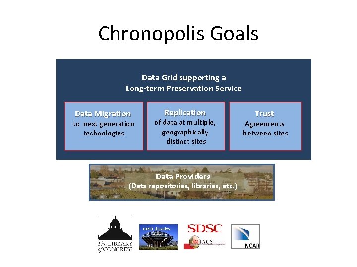 Background Chronopolis Goals Data Grid supporting a Longterm