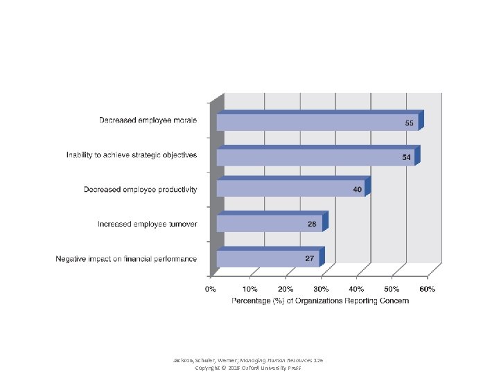 Figures and Tables Chapter Eight Conducting Performance Management