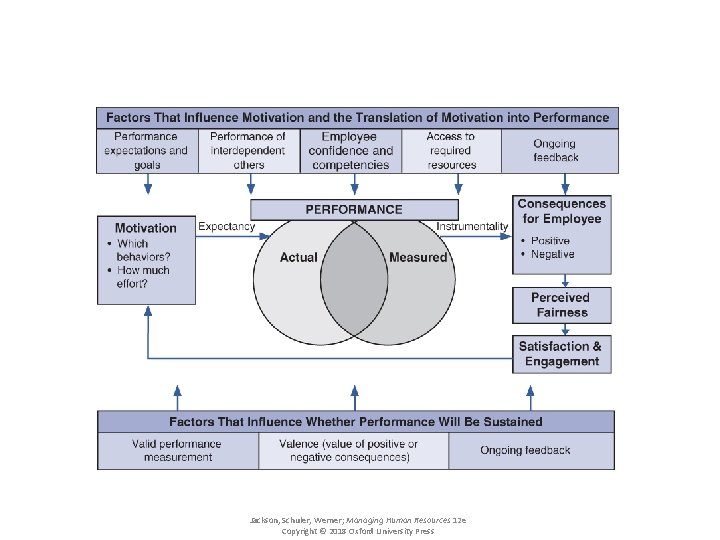 Figures and Tables Chapter Eight Conducting Performance Management