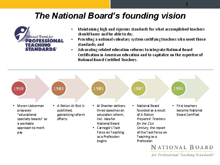 The Role of National Board Certification in Strengthening