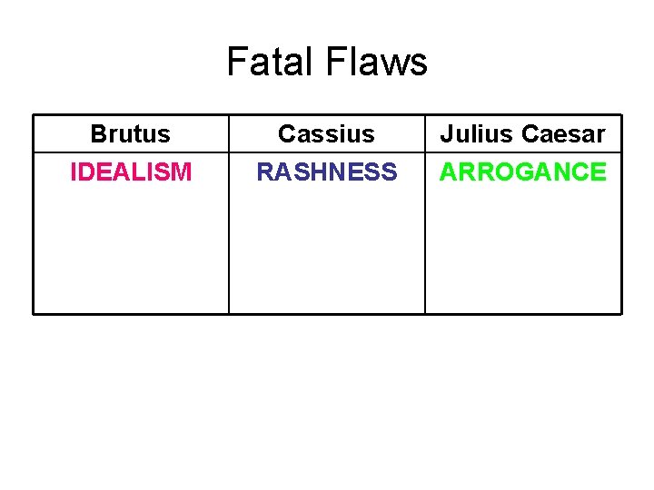 The Tragedy of Julius Caesar William Shakespeare MOTIF