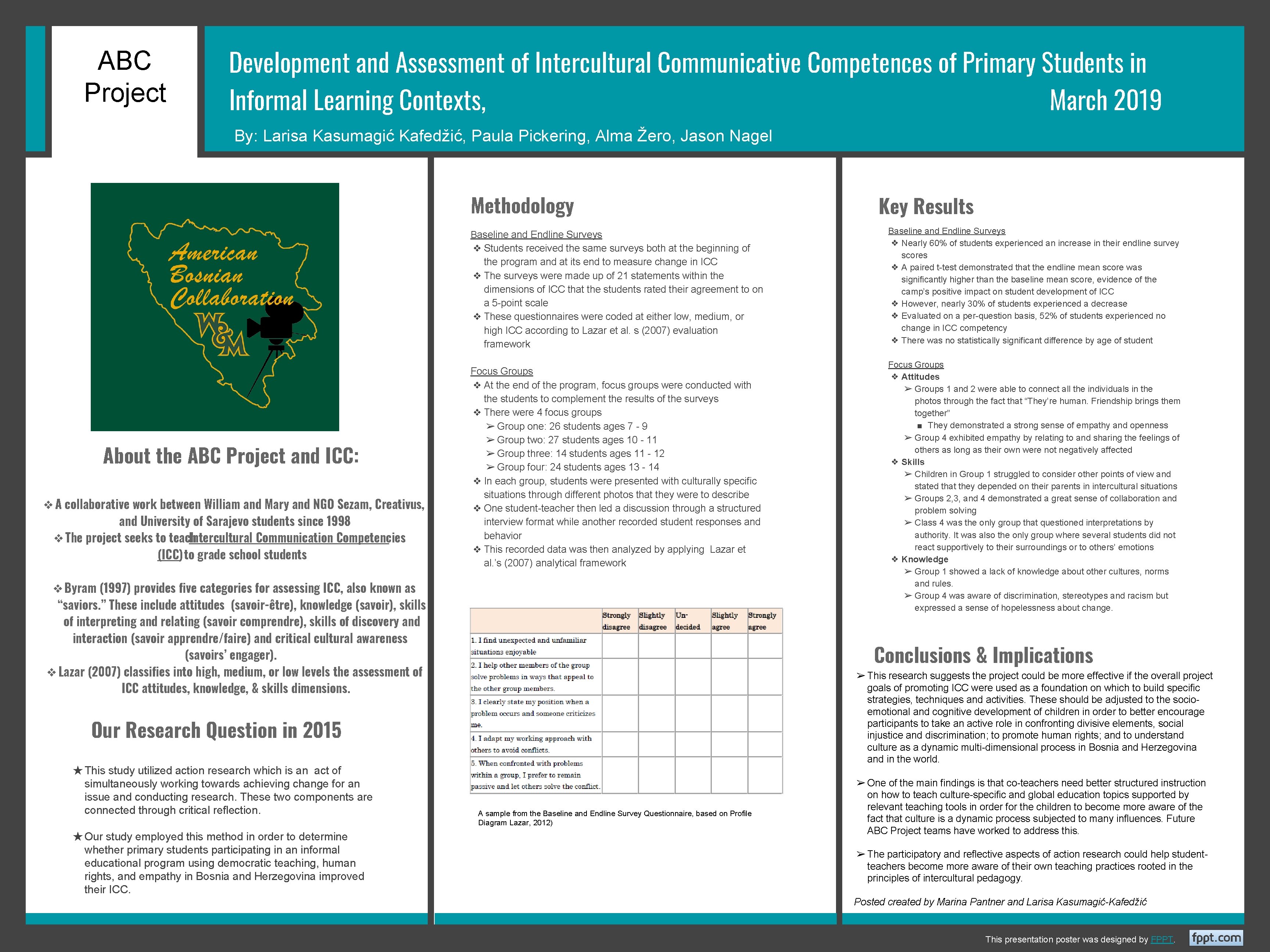 ABC Project Development and Assessment of Intercultural Communicative