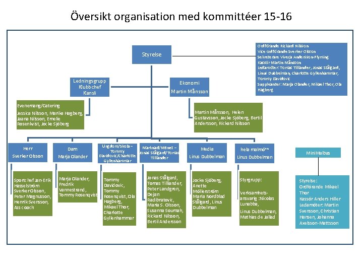 versikt organisation med kommitter 15 16 Styrelse Ledningsgrupp