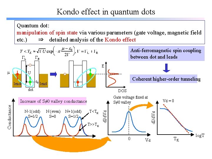SingletTriplet and DoubletDoublet Kondo Effect in an Artificial