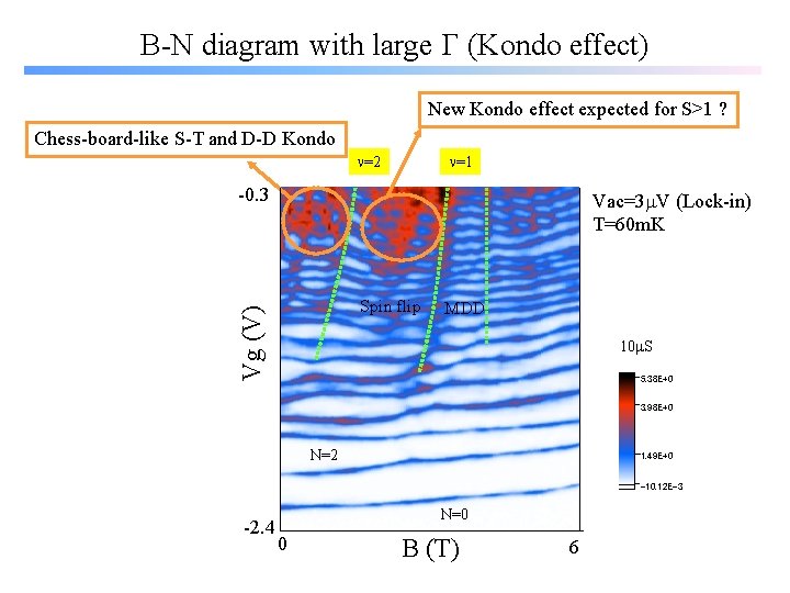 SingletTriplet and DoubletDoublet Kondo Effect in an Artificial