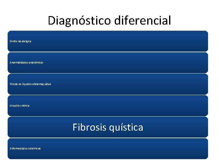 Rinitis alrgica diagnstico diferencial Dr Oscar H Ramrez