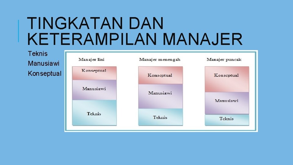 DASAR MANAJEMEN DAN FUNGSI MANAJEMEN DALAM ORGANISASI BISNIS