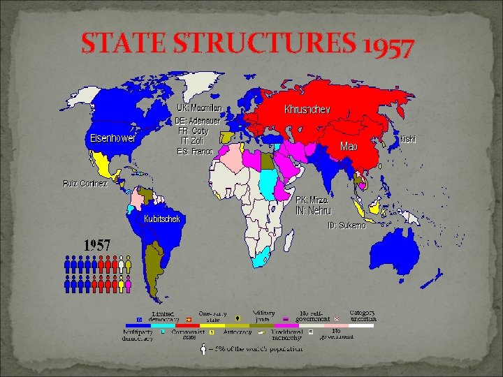 INTERACTIONS 1939 Present WAR DIPLOMACY LEAGUE OF NATIONS