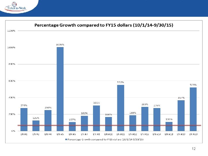 The Benefits of Partnership Plus Kentucky SGA Project