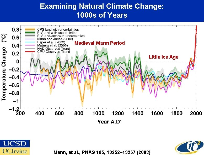 A Brief History of Earths Climate Change Invited