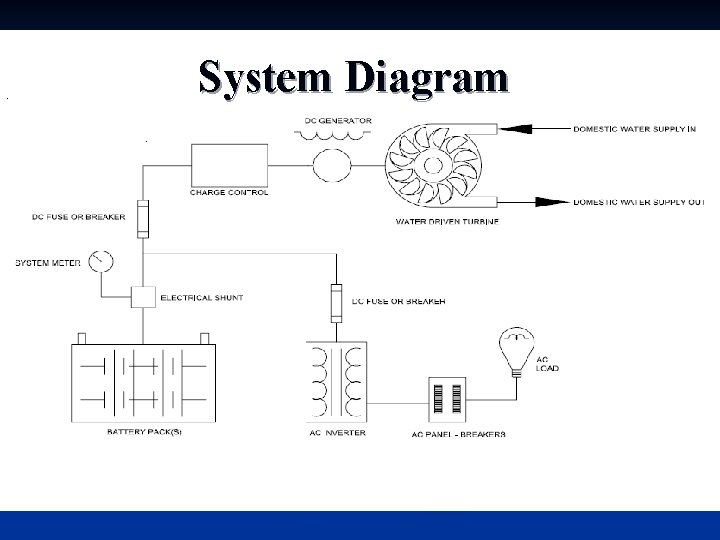Energy Generation via Existing Water Flow By Cathy