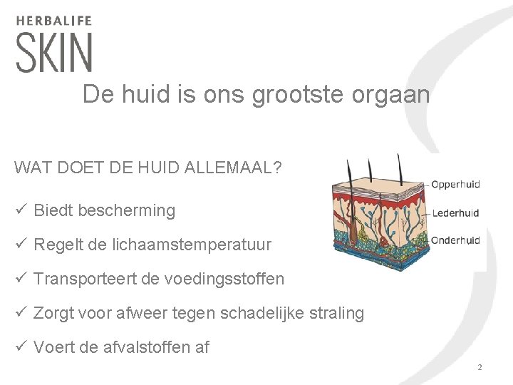 WELKOM Herbalife SKIN Party 1 De huid is