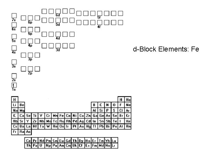 Sections 7 1 7 3 Electron Spin Orbital