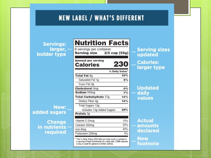 Diabetes Group Class Heart Health Food Labels Instructors