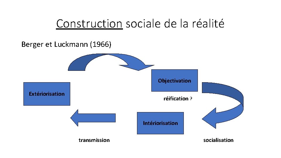 La religion dans la conscience moderne Peter Berger