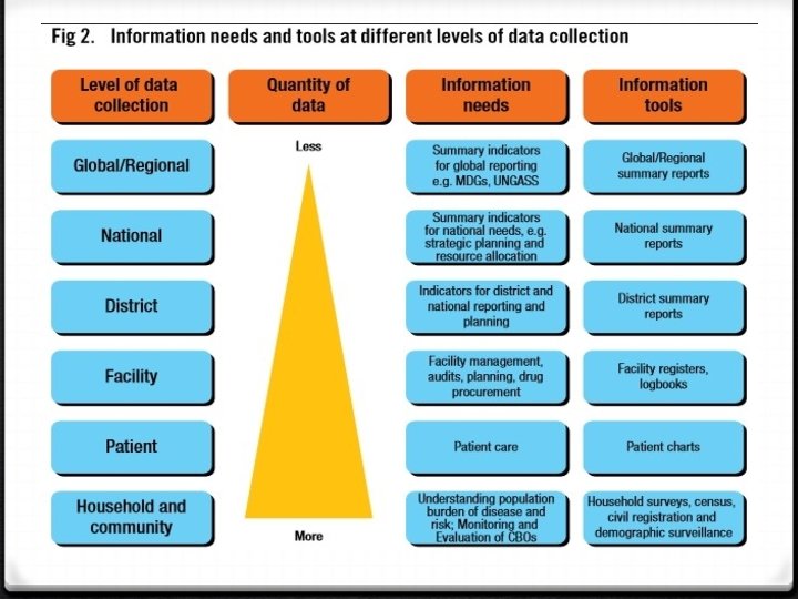 SISTEM INFORMASI KESEHATAN MENU Pengertian Health Metrics Network