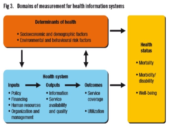 SISTEM INFORMASI KESEHATAN MENU Pengertian Health Metrics Network