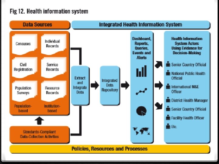 SISTEM INFORMASI KESEHATAN MENU Pengertian Health Metrics Network