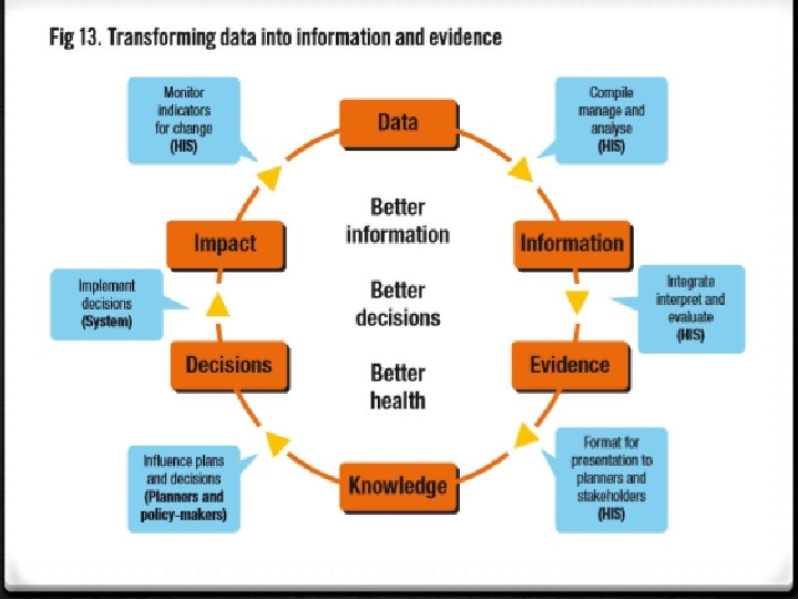 SISTEM INFORMASI KESEHATAN MENU Pengertian Health Metrics Network