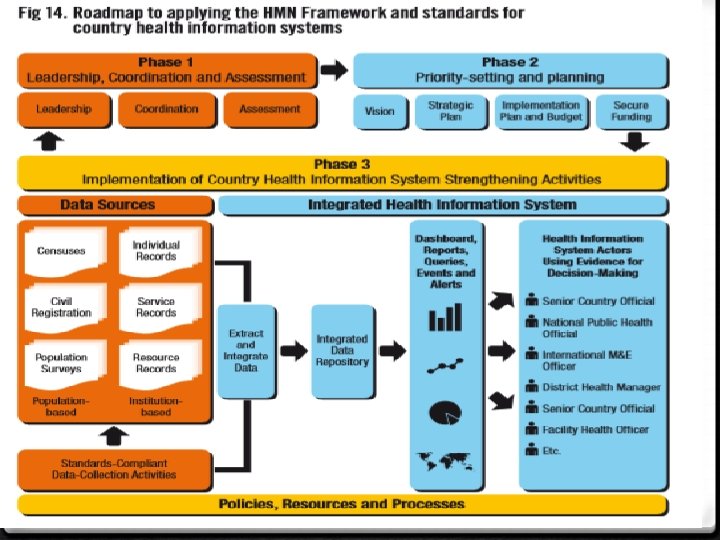 SISTEM INFORMASI KESEHATAN MENU Pengertian Health Metrics Network