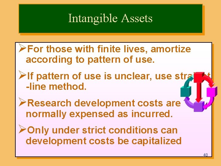 Chapter 9 PLANT AND INTANGIBLE ASSETS Non current