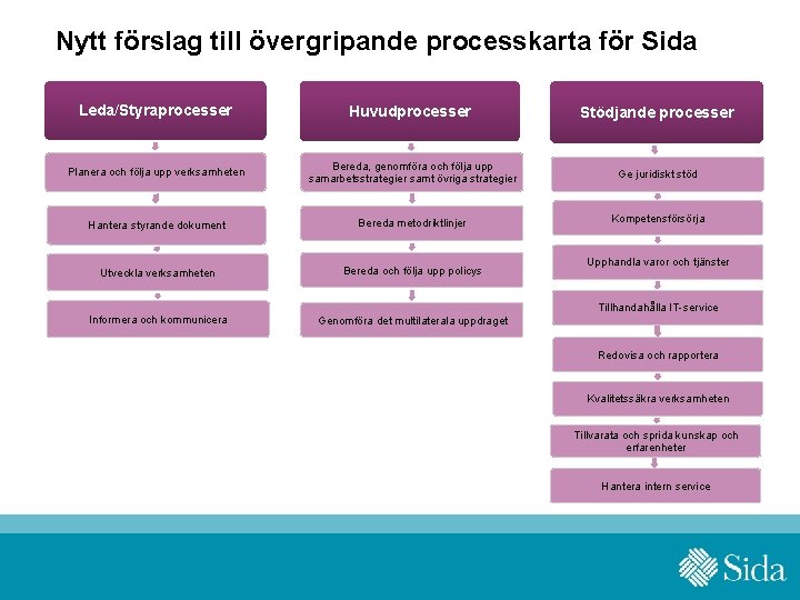 2010 05 25 Bilaga 5 a vergripande processkarta