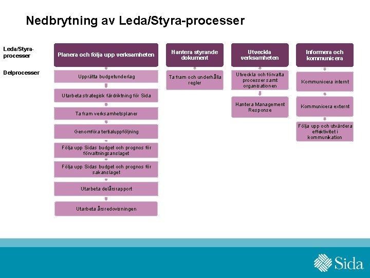 2010 05 25 Bilaga 5 a vergripande processkarta