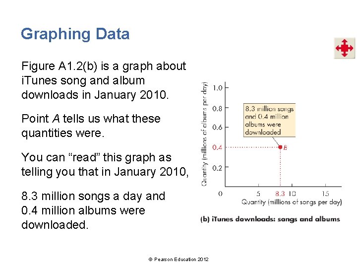 APPENDIX 1 Graphs in Economics After studying this