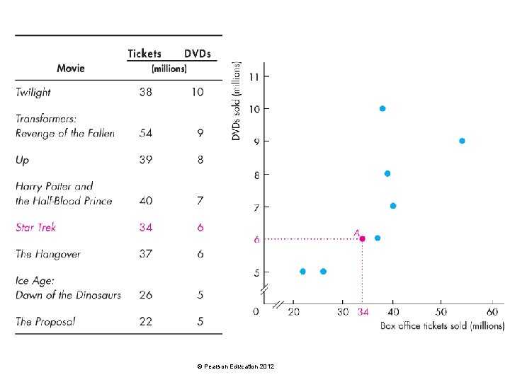 APPENDIX 1 Graphs in Economics After studying this