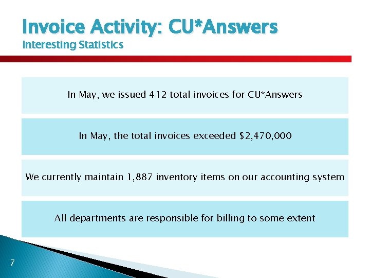 Understanding Your CUAnswers Invoice and Maximizing Your Return