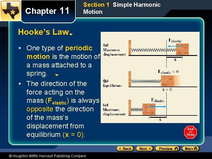 Chapter 11 TEKS Section 1 Simple Harmonic Motion
