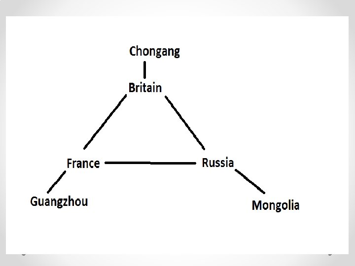 China Review Forms of Imperialism Colony Protectorate Sphere