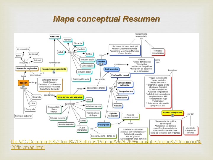Mapas de conocimiento regional ANNIE KATIUSKA ALVIS AMADOR