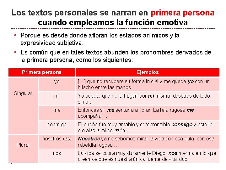 Bloque 5 Redaccin de textos personales MULTIVERSIDAD LATINOAMERICANA