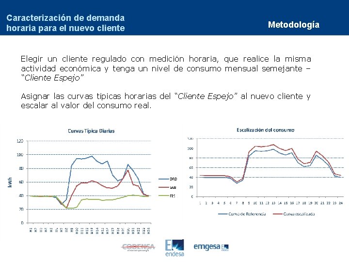 PROYECCIN DE DEMANDA PARA NUEVOS CLIENTES QUE DESEEN