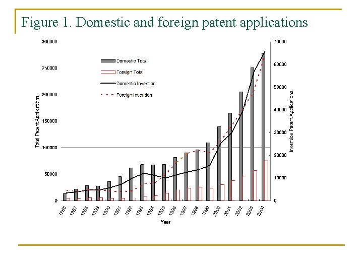 A Great Wall of Patents What is behind